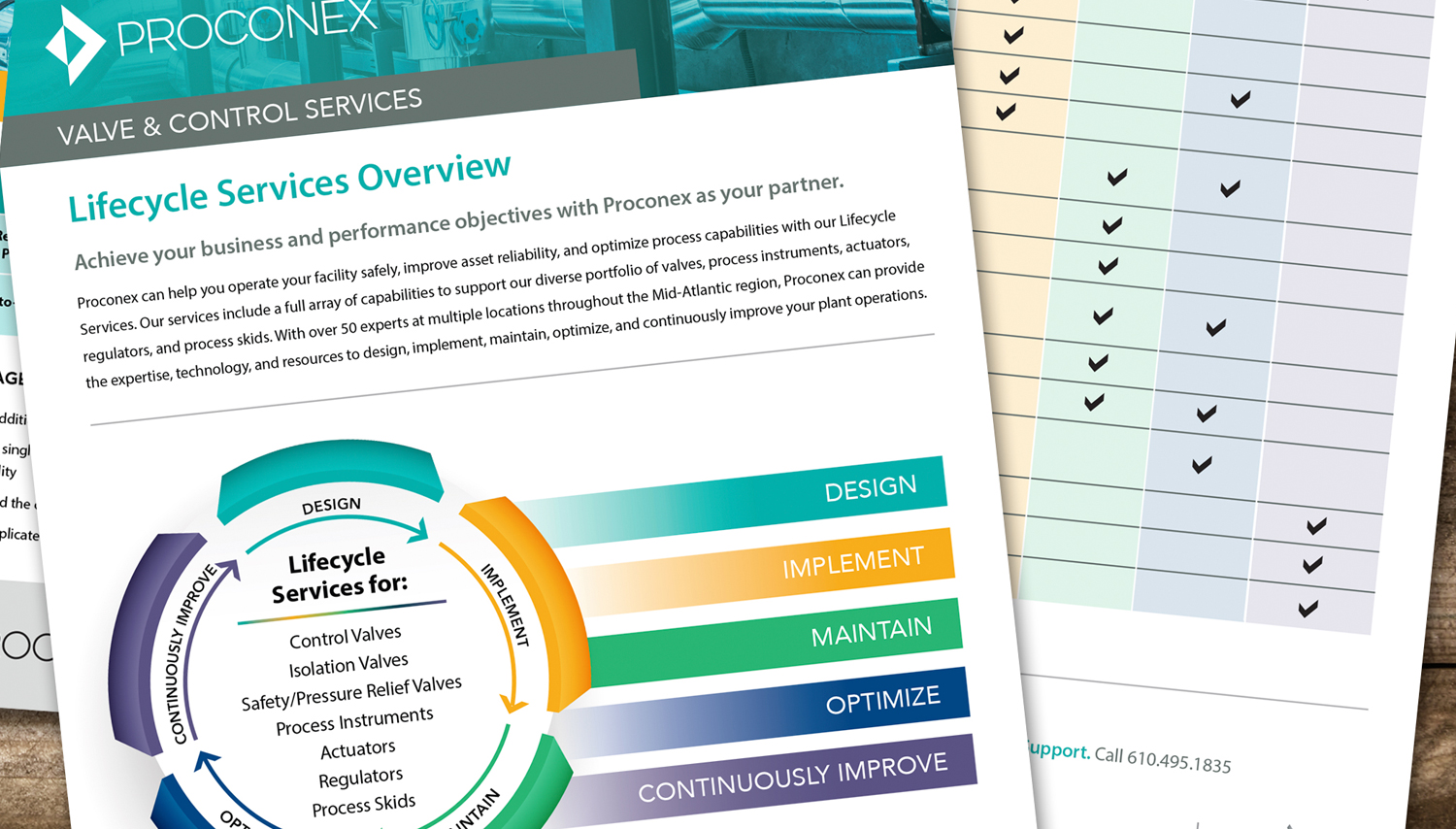 Markitects | Content Marketing | Digital Marketing | Marketing Strategy